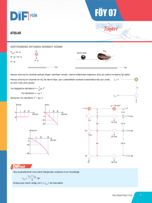 AYT FİZİK DİF - FÖY-7 - 2023